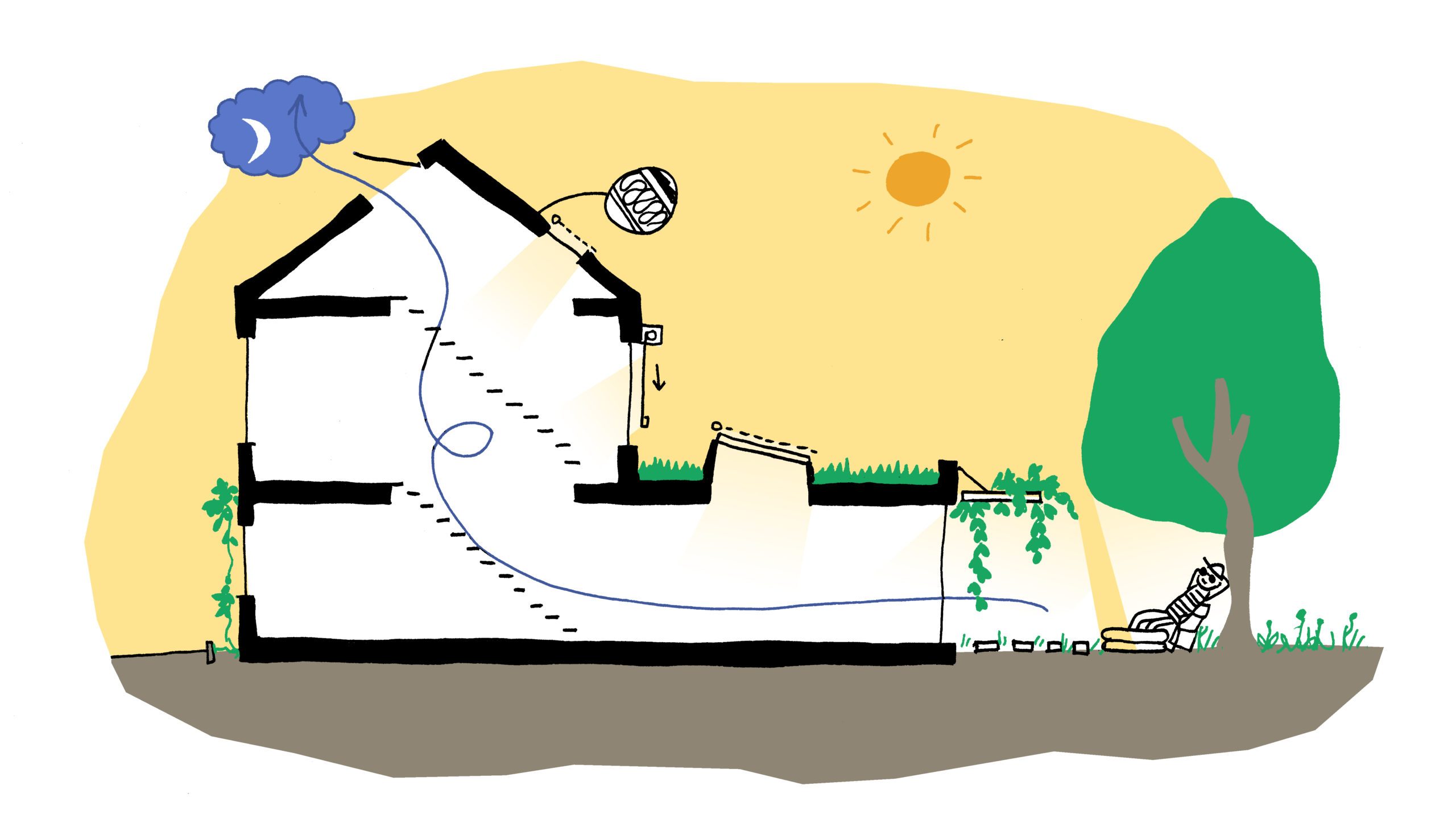 Hittestress! - Gents Milieufront